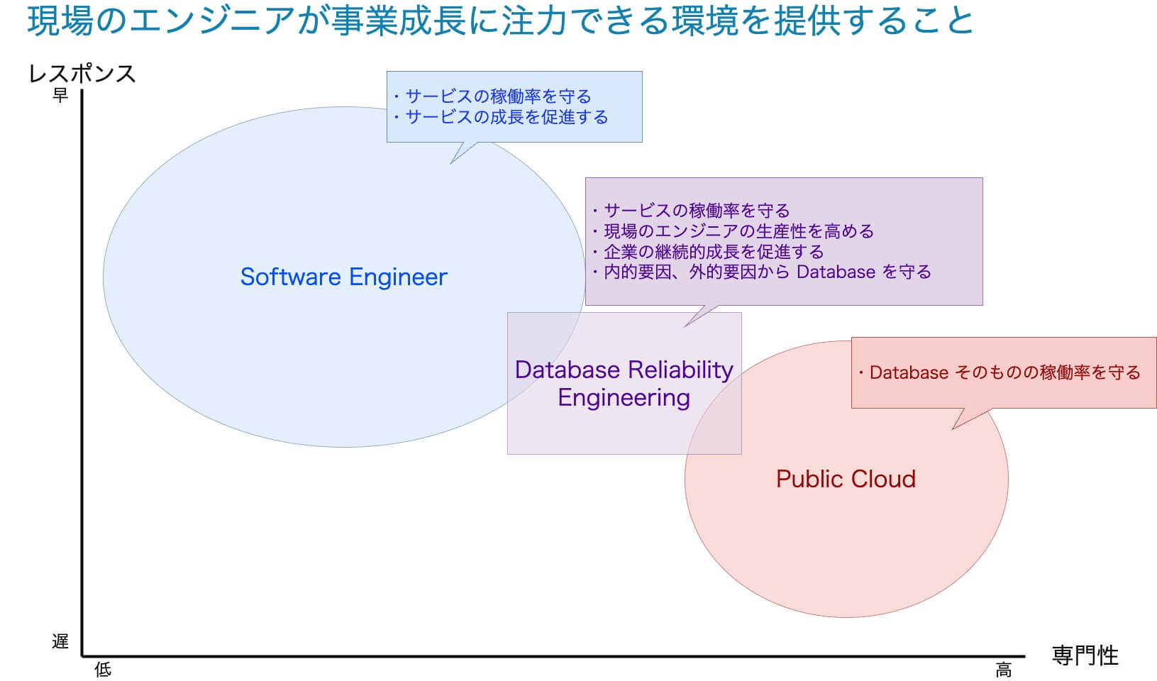 The need for DBRE in KTC | KINTO Tech Blog | キントテックブログ